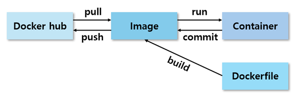 Perforce Helix Swarm을 사용해 Helix Core의 CL(Change List)를 Jira에 링크하는 방법 ...