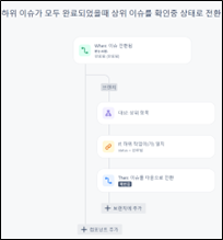 Perforce Helix Swarm을 사용해 Helix Core의 CL(Change List)를 Jira에 링크하는 방법 ...